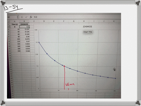 SOLVED:For the second-order system H1( s) whose Bode plot is sketched ...
