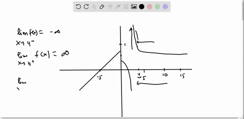 SOLVED:Sketch the graph of an example of a function f that satisfies ...