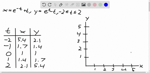1-4= Sketch the curve by using the parametric equations to plot points ...