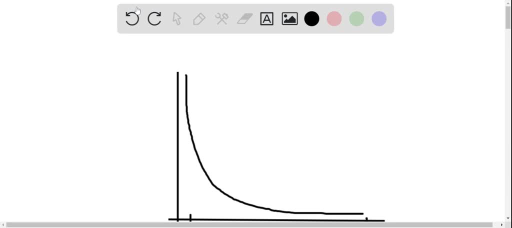 ⏩SOLVED:Which type of distribution does the graph illustrate? GRAPH ...