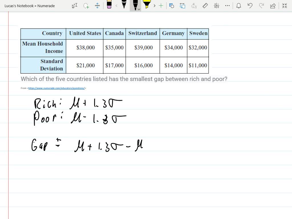 SOLVED:Which of the five countries listed has the smallest gap between ...