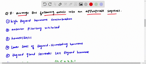 SOLVED:Arrange the following events into an appropriate sequence. (1) high thyroid hormone ...