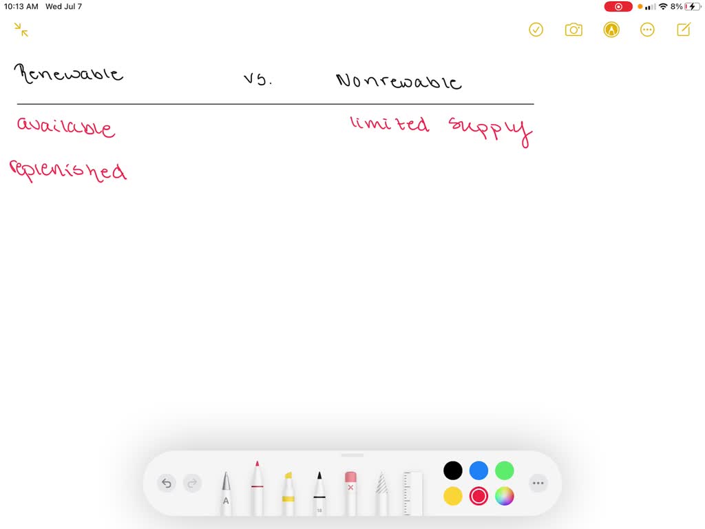 SOLVED What Is The Difference Between Renewable And Nonrenewable solved-what-is-the-difference-between-renewable-and-nonrenewable