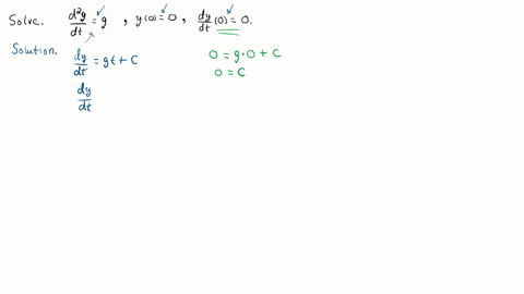 SOLVED:An object is released from rest at a height of 100 meters above ...