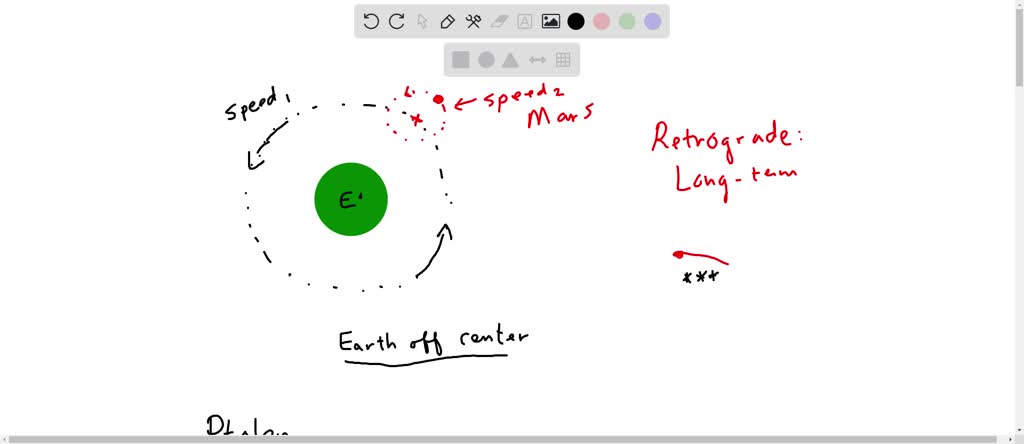SOLVED:How does Ptolemy’s theory explain the retrograde motion of the ...