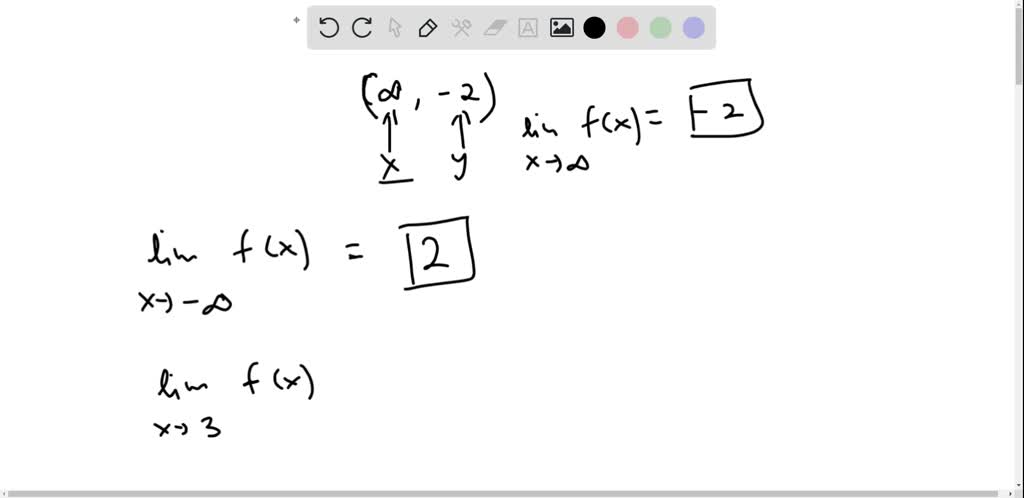 Solvedfor The Function F Whose Graph Is Given State The Following A Limx →∞ Fx B Limx → 