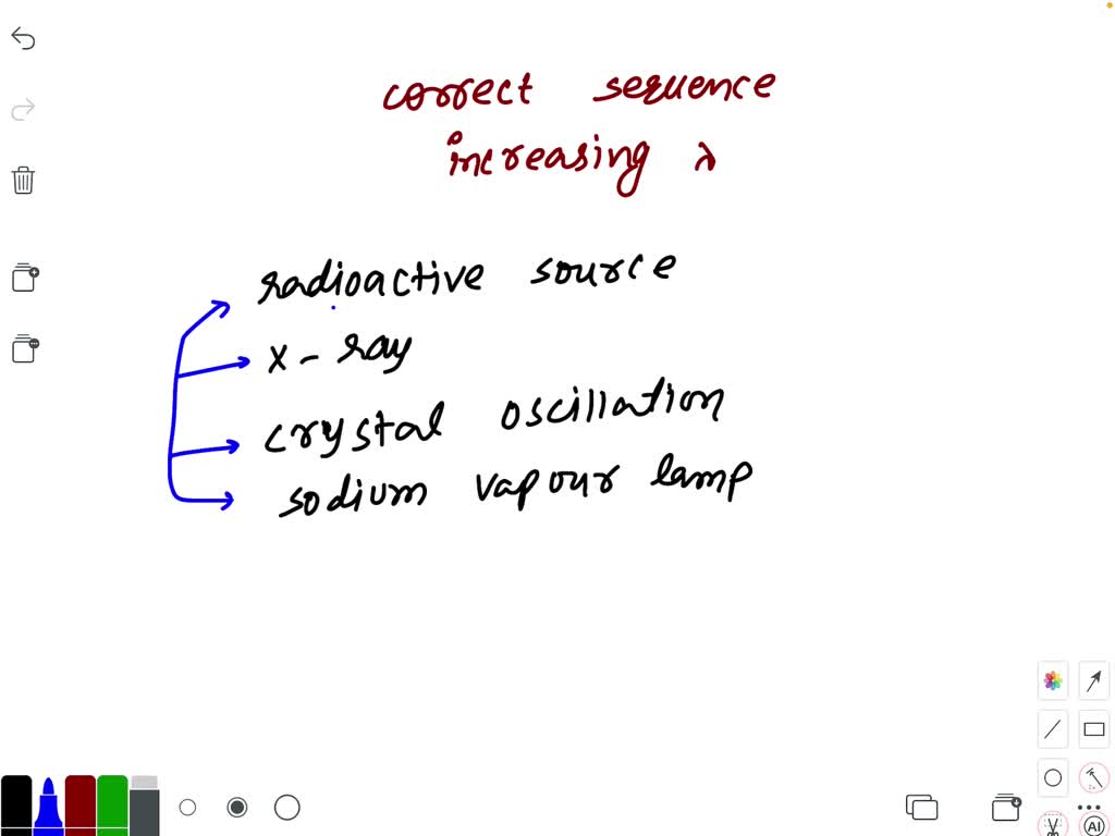 The correct sequence of the increasing wavelength of the given ...
