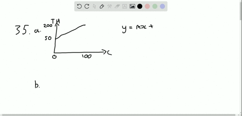 SOLVED:The freezing and boiling points of water on the imaginary "Too Hot" temperature scale are ...