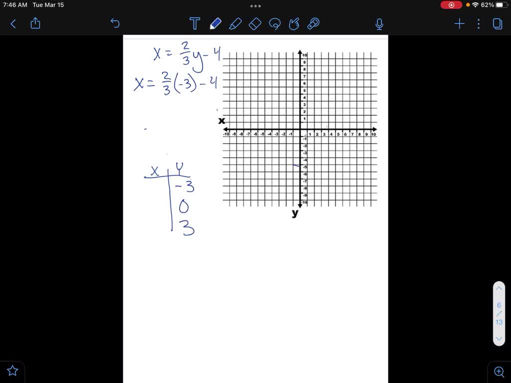 SOLVED:For Exercises 7 through 22, graph the equations by plotting ...