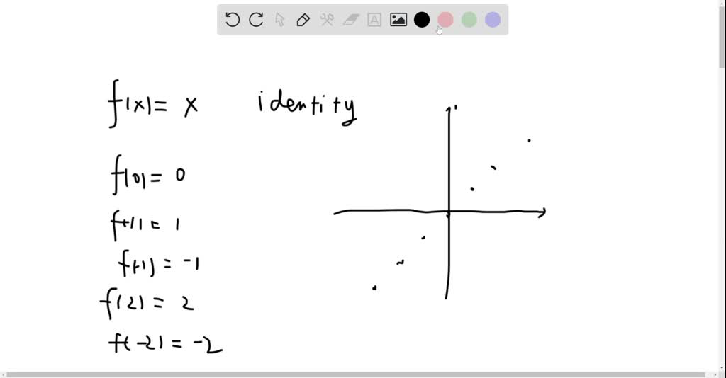 SOLVED:Refer to the following basic graphs. Which one is the identity ... SOLVED:Refer to the following basic graphs. Which one is the identity ...