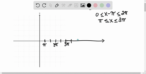 SOLVED:Sketching the Graph of a Trigonometric Function In Exercises 15-38 , sketch the graph of ...