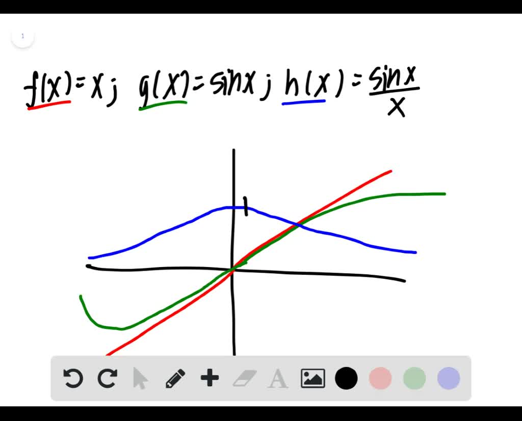 SOLVED:Writing Use a graphing utility to graph f(x)=x, g(x)=sinx, and h(x)=(sinx)/(x) in the ...