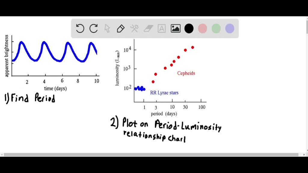 SOLVED:Suppose you have discovered a new cepheid variable star. What ...