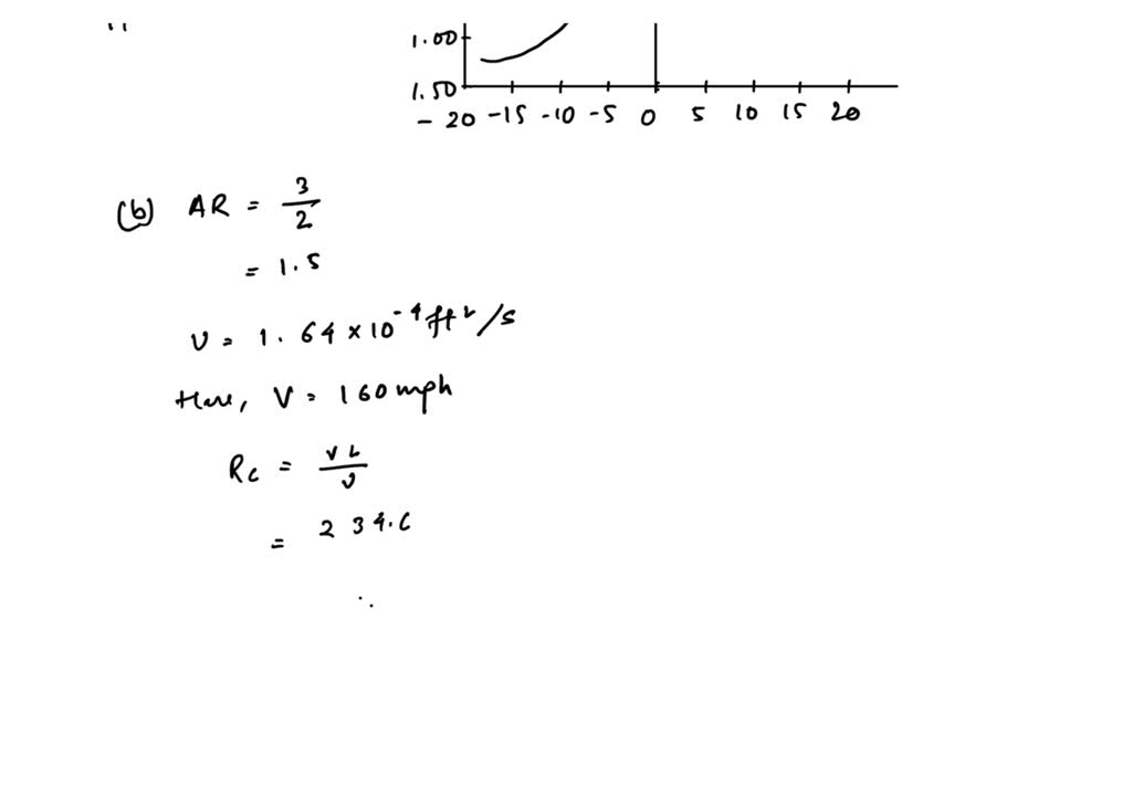 SOLVED: The airfoil data in Appendix D were obtained in the NACA two-dimensional Low Turbulence ...