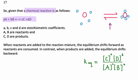 SOLVED:Apply Le Chátelier's principle to your analogy from Question 12.