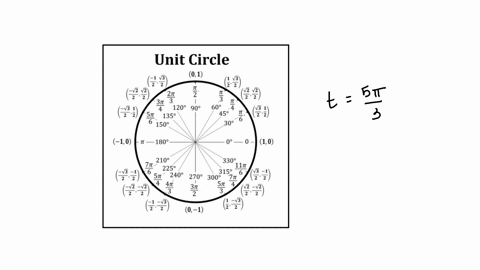 SOLVED:Terminal Points Find the terminal point P(x, y) on the unit ...