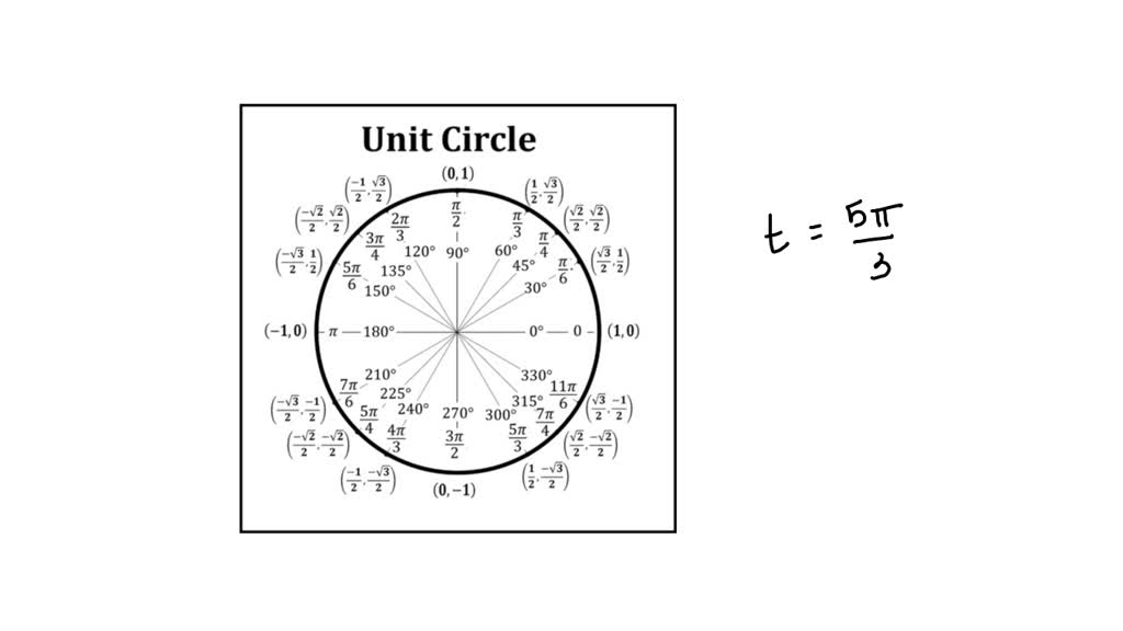 SOLVED:Terminal Points Find the terminal point P(x, y) on the unit circle determined by the ...