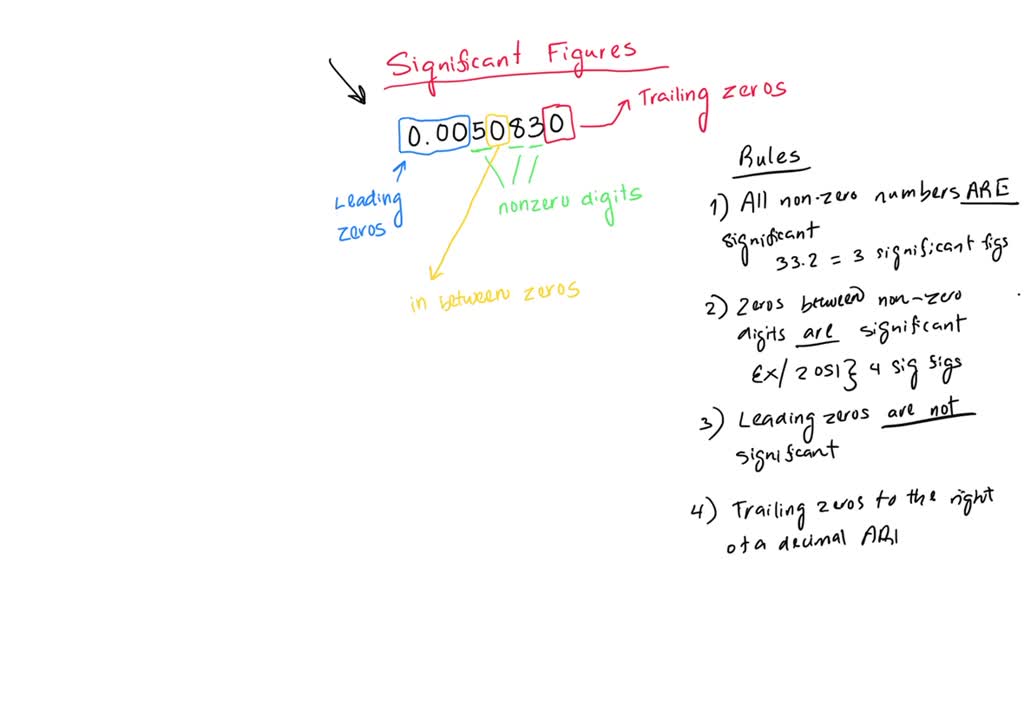 SOLVED:Add these groups of measured numbers using the correct number of significant figures in ...