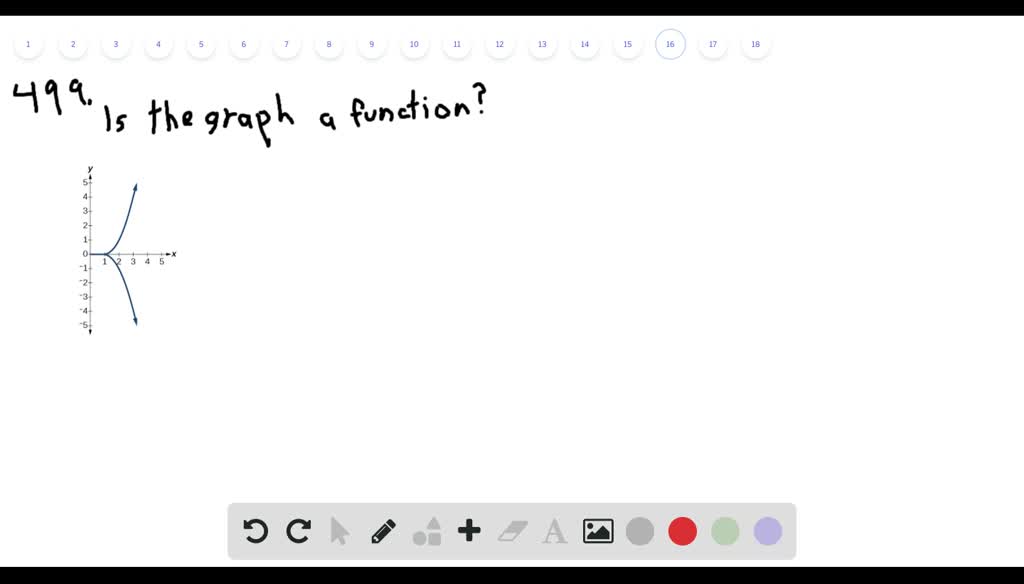 SOLVED For The Following Exercises Use The Vertical Line Test To 