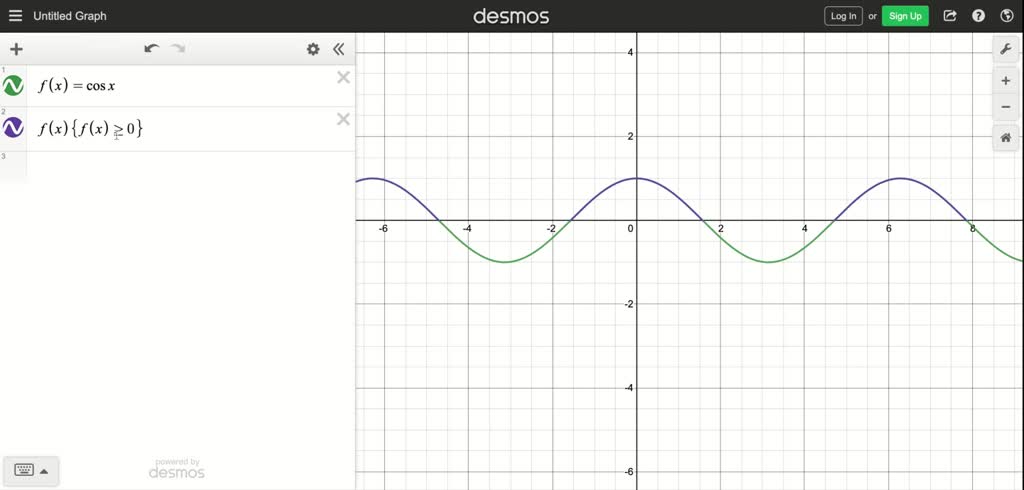 SOLVED:Use the method described in Exercise 75 Sketch the graph of (a ...
