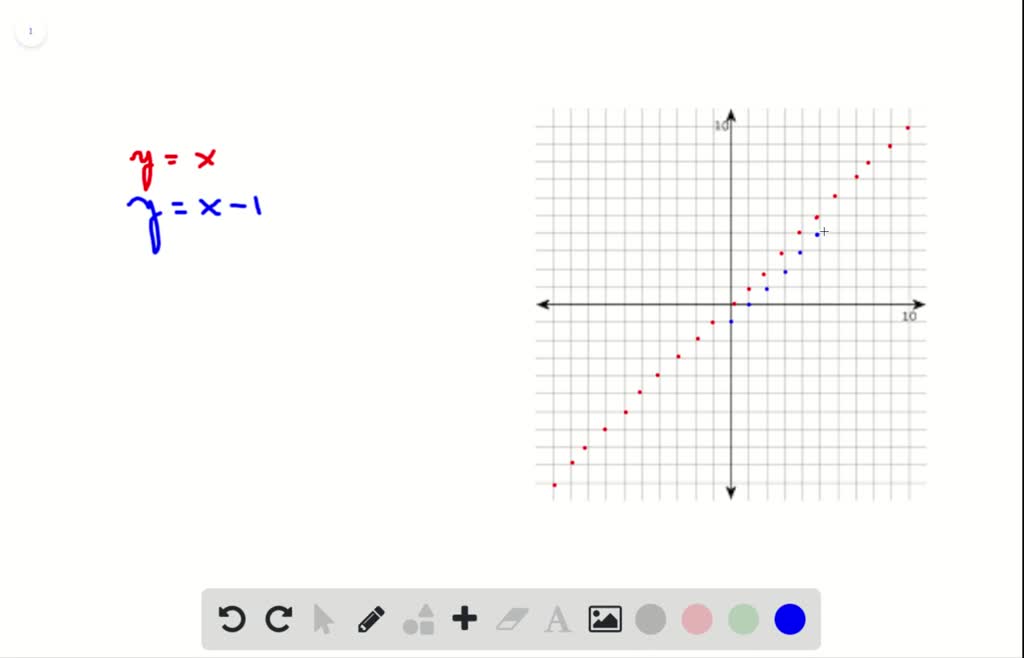 SOLVED:Graph the given function. Identify the basic function and ... SOLVED:Graph the given function. Identify the basic function and ...
