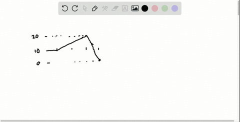 SOLVED:A particle starts from x0=10 at t0=0 and moves with the velocity ...