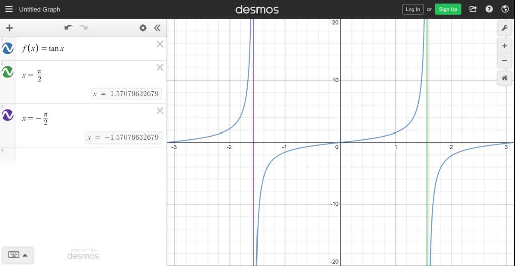 Solved In Exercises 55 And 56 Use A Graphing Utility To Graph The Function Use The Graph To