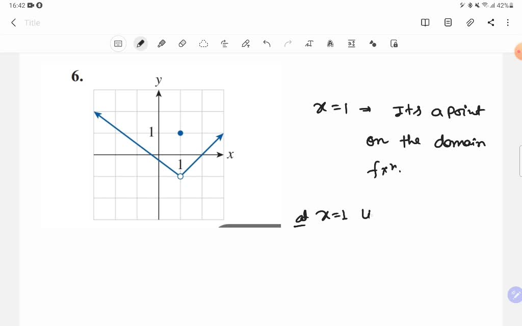 The Graph Of A Function Fis Given Determine Whether F Is Continuous On Its Domain If It Is Not 7836