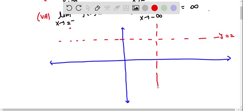 SOLVED:Group Activity In Exercises 84-87, sketch a graph of a function y=f(x) that satisfies the ...