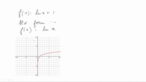 SOLVED:Match the function with its graph. [The graphs are labeled (a), (b), (c), and (d ...