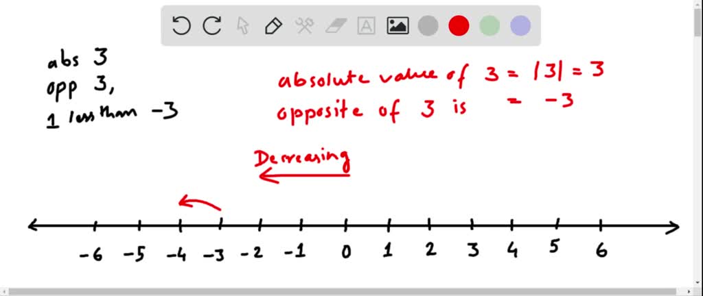 SOLVED:Graph the following numbers on a number line. The absolute value of 3, the opposite of 3 ...