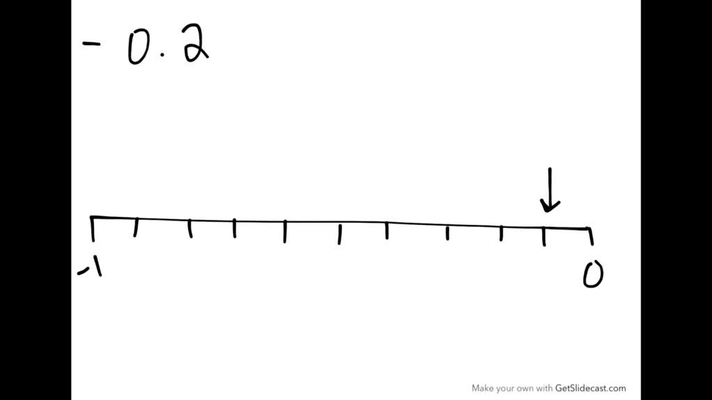 SOLVED For The Following Problems Locate The Numbers On A Number Line 