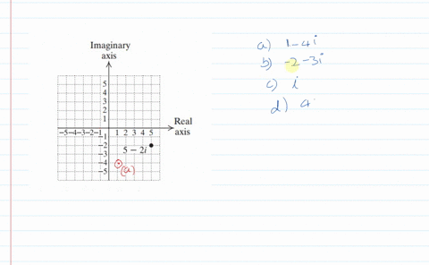 SOLVED:Complex numbers are often graphed on a plane. The horizontal ...