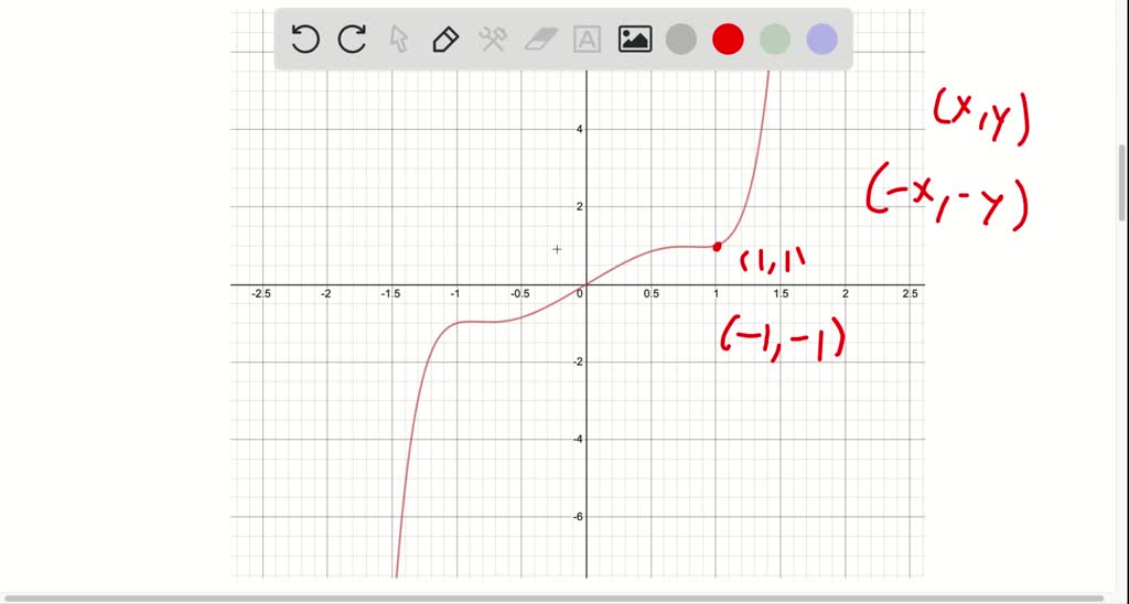 SOLVED:(a) Use a graphing utility to graph each equation in the standard viewing rectangle. (b ...