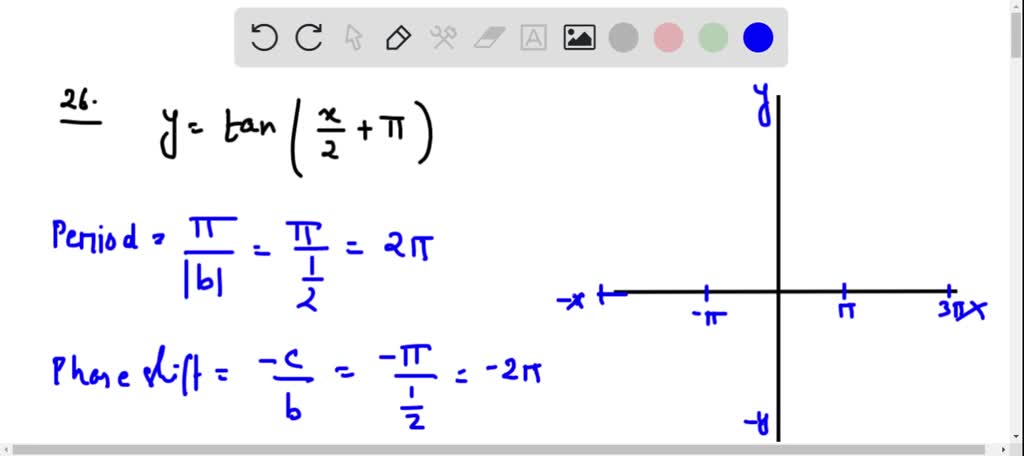 SOLVED:Graph each function over a two-period interval. See Examples 4 and 5 . y=tan((x)/(2)+π)