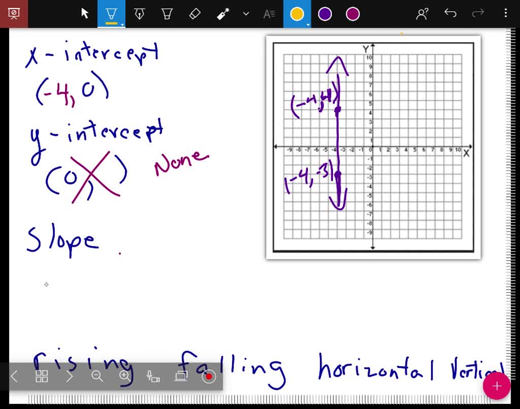 SOLVED:For each graph identify (by inspection) the x - and y ...