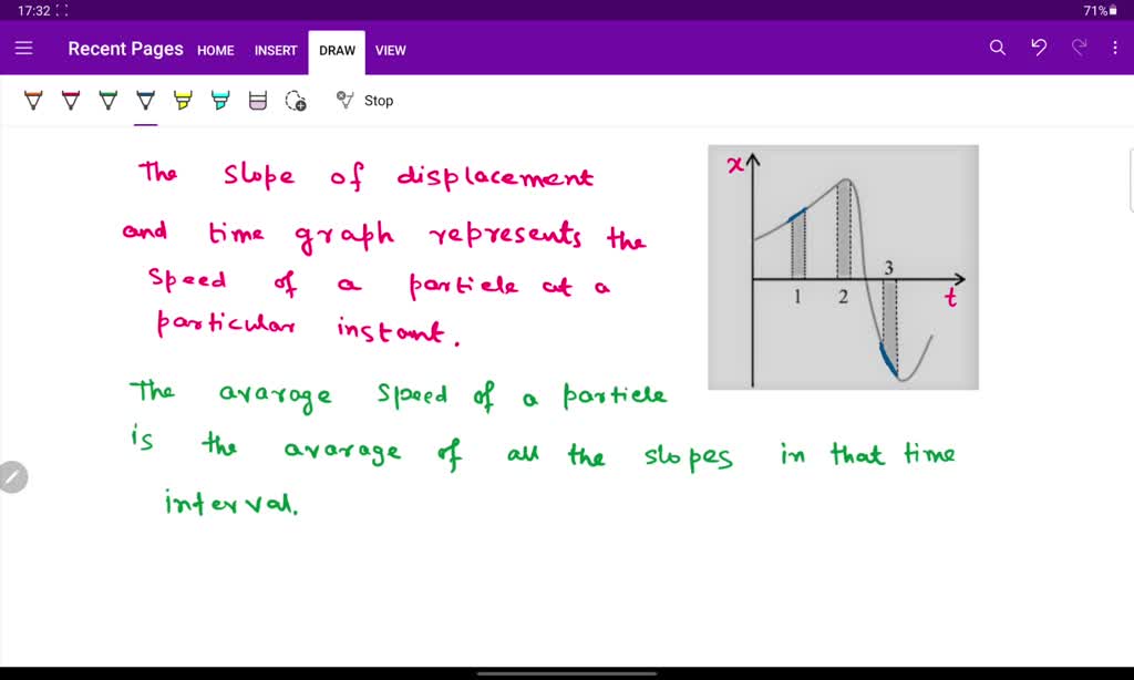 Figure 3.24 gives the x-t plot of a particle in one-dimensional motion. Three different equal ...