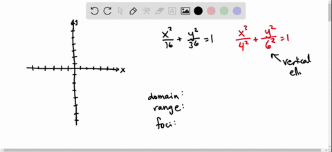 SOLVED:Graph each ellipse by hand. Give the domain and range. Give the foci in Exercises 11-14 ...