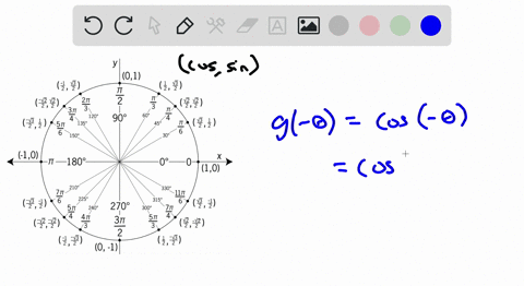 SOLVED:f(θ)=sinθand g(θ)=cosθ. Find the exact value of each function below if θ=60^∘ . Do not ...