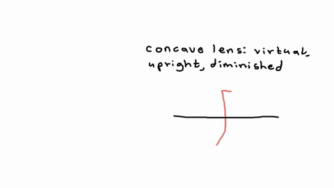 ⏩SOLVED:Use a ray diagram to determine the approximate location of ...