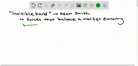 SOLVED:Adam Smith used the "invisible hand" as a metaphor for the ...