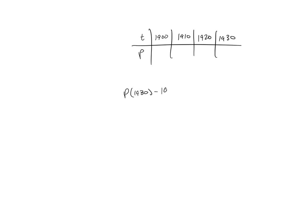 The table gives approximate values for the world population by ...