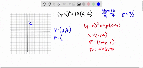 SOLVED:Sketch the graph of the given parabola. Find the vertex, focus ...