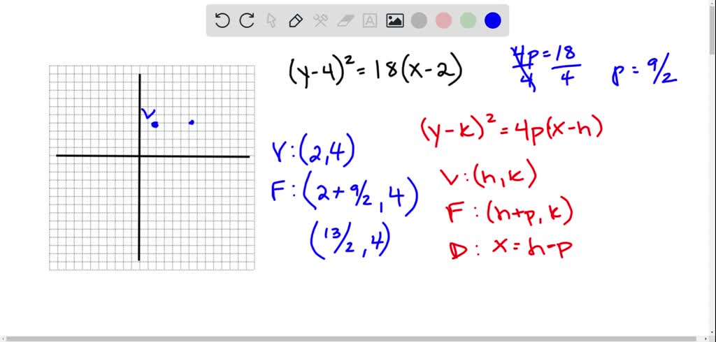 SOLVED:Sketch the graph of the given parabola. Find the vertex, focus ...