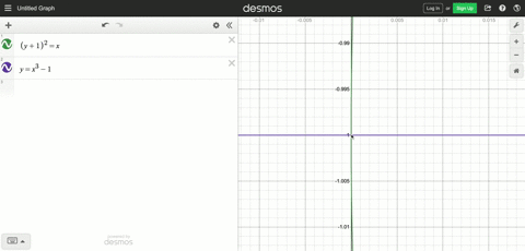 ⏩SOLVED:Using Points of Intersection In Exercises (a) find all… | Numerade