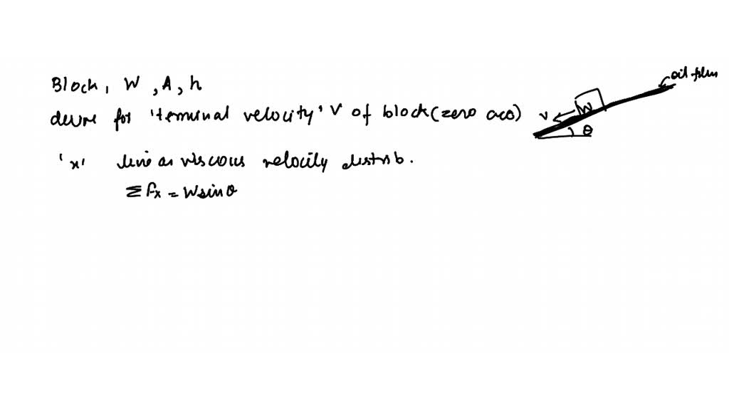 A block of weight W slides down an inclined plane while lubricated by a ...