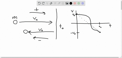 Chapter 5, The Laws of Motion Video Solutions, Physics for Scientists ...