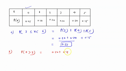 SOLVED:The number of computers sold per day at Dan's Computer Works is ...