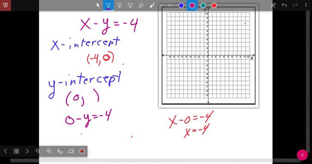 SOLVED:Graph using the intercepts. x-y=-4