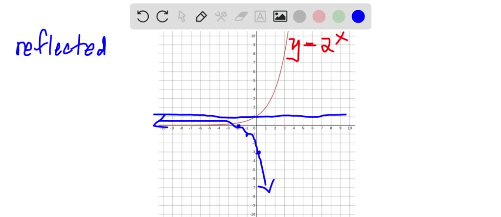 SOLVED:Find a formula for each function graphed as a transformation of ...